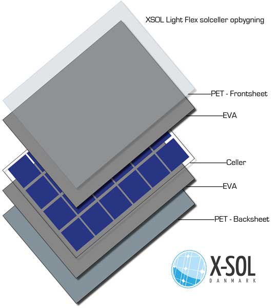Flex Light solcelle - X-Sol Danmark ApS